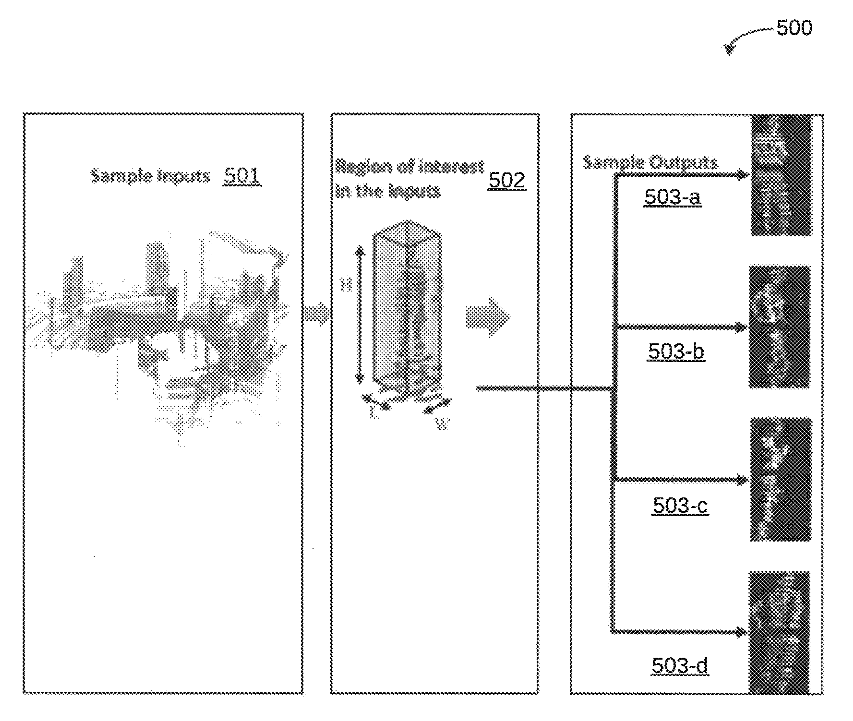 Method and System For Synthesizing Three-Dimensional Data