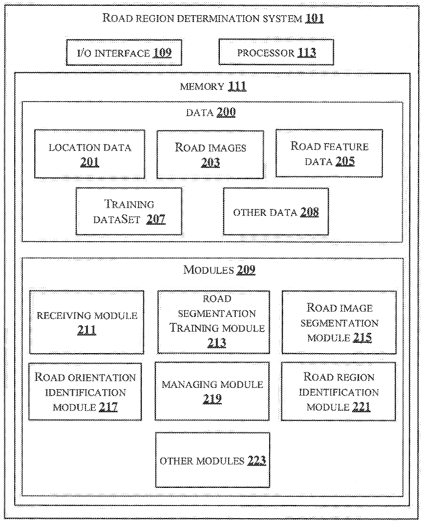 Method And System For Determining Drivable Road Regions For Safe Navigation Of An Autonomous Vehicle